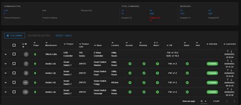 Aeotec Smart Switches Send Updates Erratically Intel NUC Aeotec Z Stick Controller Z