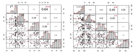 Correlations Of Discourse Components For Chatgpt Left And Cie Download Scientific Diagram
