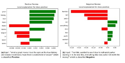 Figure 3 From Controlled Text Generation Using T5 Based Encoder Decoder