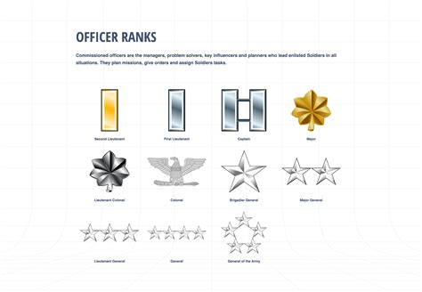 Us Army Ranks In Order