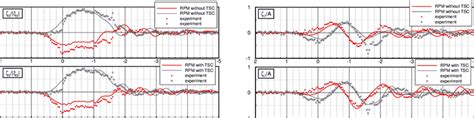 Comparisons Of Measured And Computed Wave Patterns A Heave Download Scientific Diagram