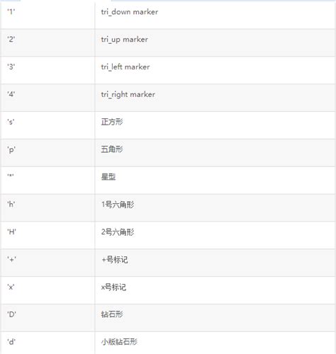 pythonmatplotlib数据可视化 figure和plot 知乎