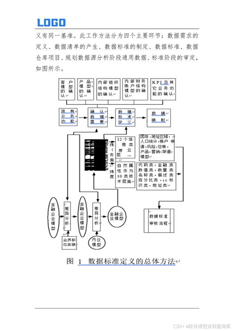 软件项目系统文档编写，项目总体建设文档，实施工程师开发工程师编写技术文档，详细需求设计文档，总体设计文档，模块设计文档，交付文档模板（word原件）软件 系统 的建设文档 Csdn博客