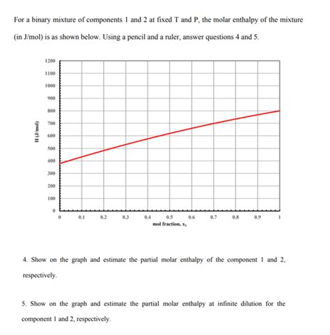 For A Binary Mixture Of Components 1 ﻿and 2 ﻿at Fixed