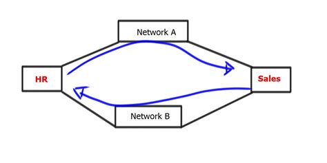 What Is Bgp Protocol In Networking