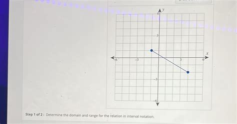 Solved Step 1 Of 2 Determine The Domain And Range For The Relation