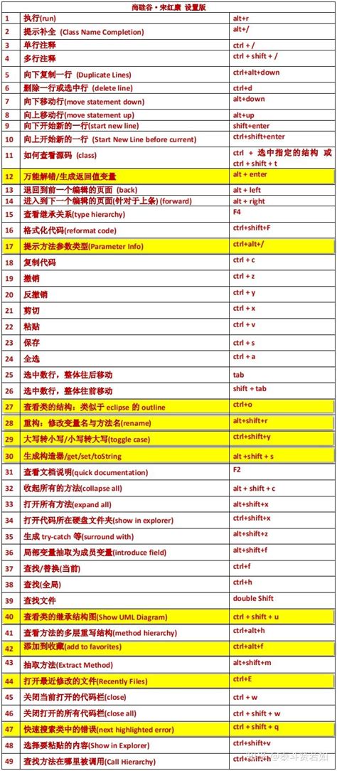 idea的下载和使用安装 idea download csdn博客