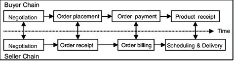 Execution Phase Second Level Of Abstraction Download Scientific Diagram