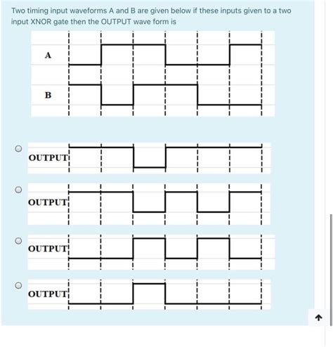 Solved Two Timing Input Waveforms A And B Are Given Below If