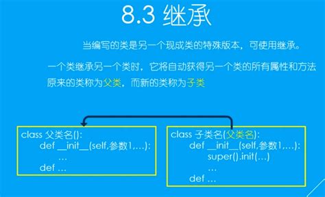 python面向对象编程 The Chosen One 博客园