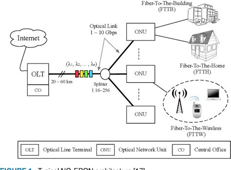 Figure 1 From Deep Learning Based Dynamic Bandwidth Allocation For