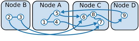 Visualization Of Scenario Distributed 3 Download Scientific Diagram