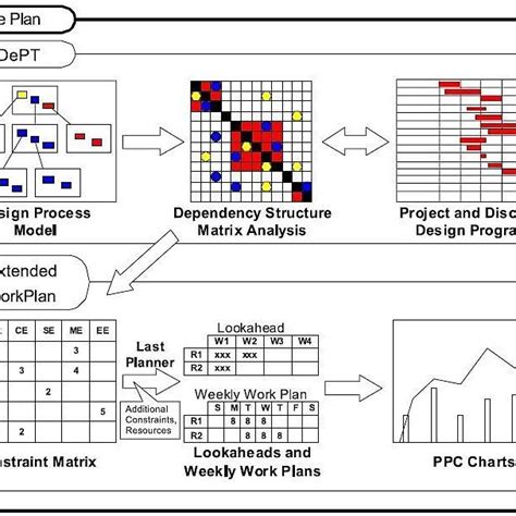 Overall Spectrum Of Complexity Adapted From Elmaraghy Et Al 2012