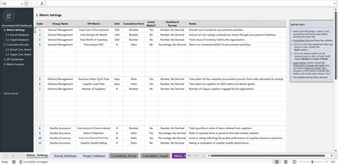 Procurement KPI Dashboard Excel Template Procurement Report Digital File Dynamic Reporting