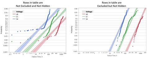 Exclude Rows Option Also Hides Rows From Analysis In Fit Model Life Distributio Jmp User