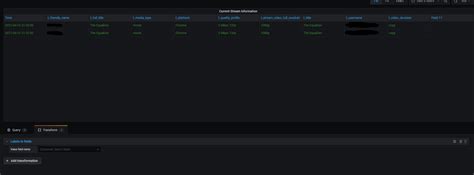 Influxdbflux Labels To Fields Transformation Doesnt Work Properly