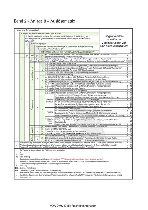 VDA Trigger Matrix