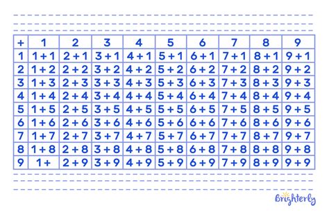 Addition Table Definition Examples And Practice Math Problems