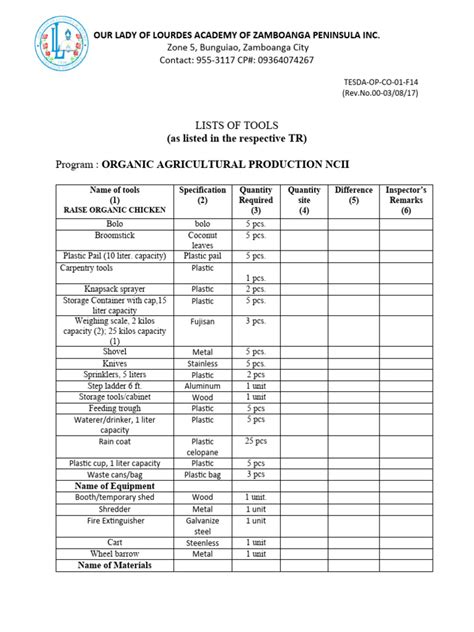 Final Lists Of Tools In Organic Agri Production Ncii Pdf Fertilizer Shed