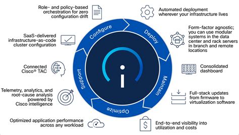 Cisco UCS Your Platform For Hyperconverged Infrastructure Brochure Cisco