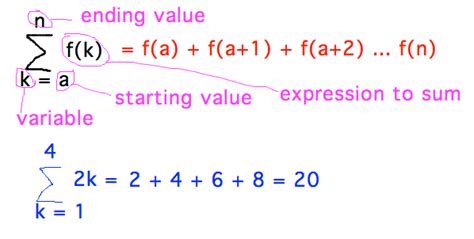 Geneseo Math 221 02 Sum Intro