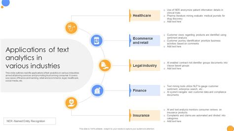 Applications Of Text Analytics In Various Mastering Data Analytics A Comprehensive Data