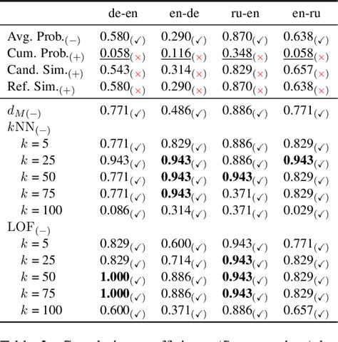 Table 1 From On The True Distribution Approximation Of Minimum Bayes