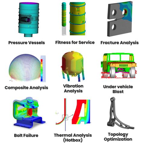 Consulting Fluid Codes Ansys Engineering Simulation