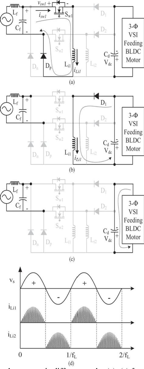 figure 2 from simulation of dc dc converter fed bldc motor drive for