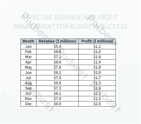 Optimizing Revenue And Profit Strategies For Business Growth Excel Template Free Download
