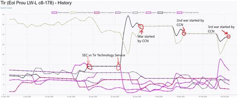 Facts To The Ccn Vs Sec Conflict Join The Alliance Simple Elite Corps