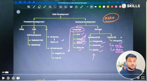 Shivam Shekhar On Linkedin Webdevelopment Frontend Learningjourney Grateful Grat
