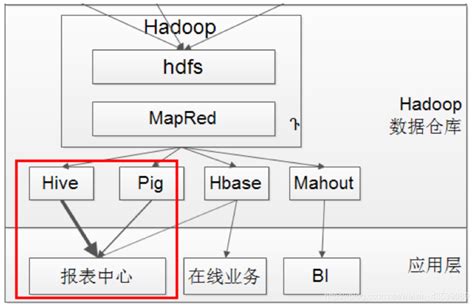Hive概述hive总体概括 Csdn博客 Hive概述hive总体概括 Csdn博客