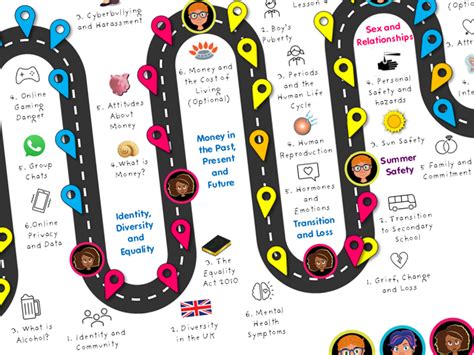 Year 6 Primary Pshe Roadmap Teaching Resources