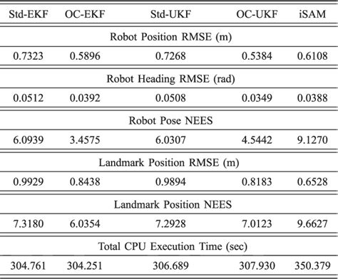 Table Iii From A Quadratic Complexity Observability Constrained