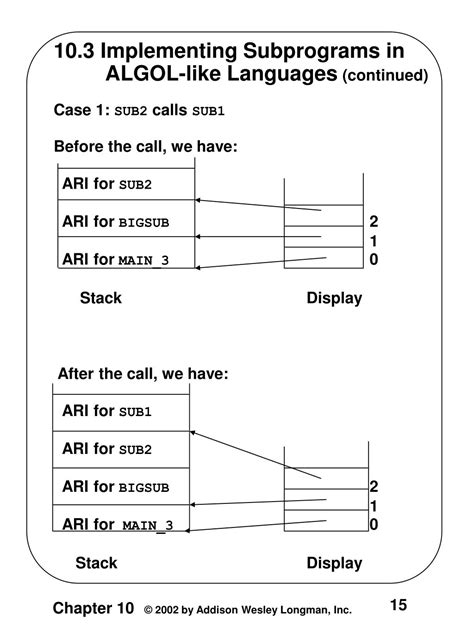 Ppt 101 The General Semantics Of Calls And Returns Powerpoint