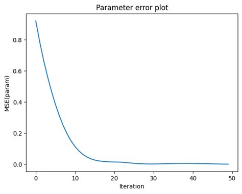 Inverse Rendering Tutorials Mitsuba