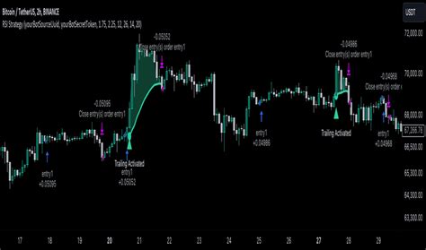 Moving Average Convergence Divergence Macd — Technical Indicators — Indicators And Signals