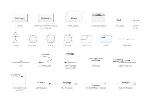 What Are The Symbols Used In Uml Diagrams Wiring Work