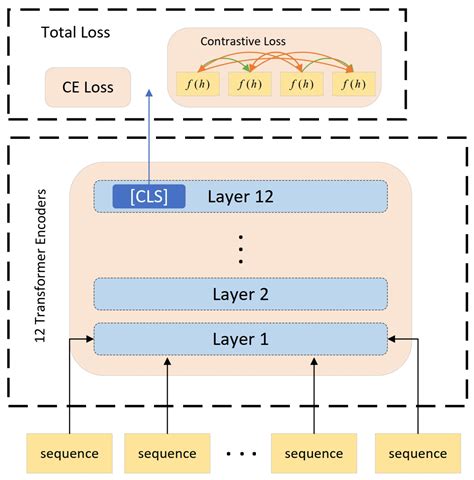 A Lightweight Malware Detection Model Based On Knowledge Distillation