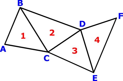 Opengl Algorithm To Convert Vertices Of A Triangular Strip To Polygon