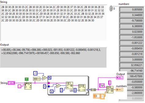 Solved Hexadecimal Big String To Decimal Numbers Page 2 Ni Community National Instruments