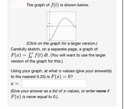 The Graph Of F T Is Shown Below Click On The Graph Chegg