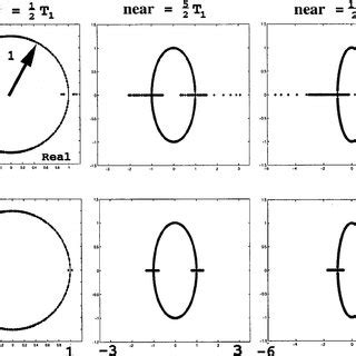 PDF Special Stability Advantages Of Position Verlet Over Velocity
