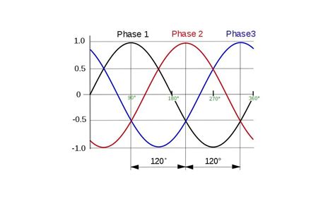 Three Phase Power And Voltage Imbalances 2019 03 18 Achr News
