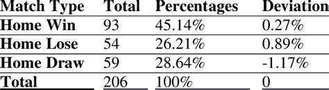 Prediction Set Overall Deviation From The Historic Data Download Scientific Diagram