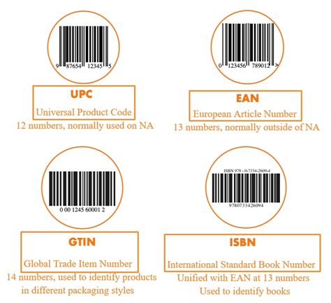SKU EAN UPC GTIN ISBN ISSN What These Codes Are And How To Add Them In WooCommerce