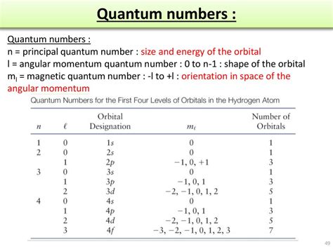 What Is Quantum Numbers In Chemistry At Johnny Will Blog