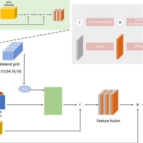 visual comparison of each method on real world dataset rtts from reside