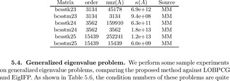 6 Properties Of The Test Matrices For Generalized Eigenvalue Problems Download Table
